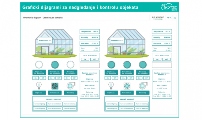 Časopis Industrija :: AKYTEC CLOUD: DIGITALNA TRANSFORMACIJA: ZA SRPSKU ...